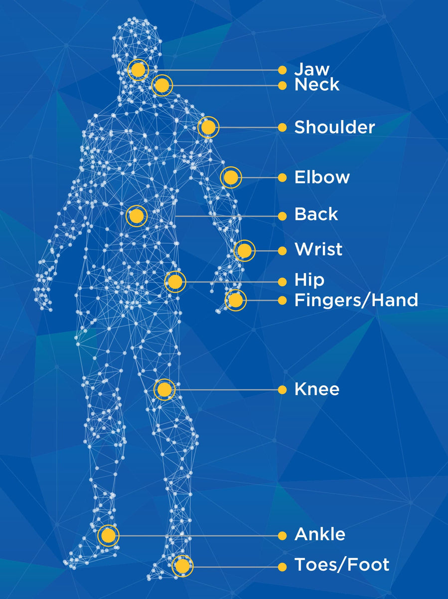 Your body parts, pain and PEMF – an interactive overview – Oska Wellness